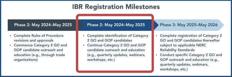 Inverter-Based Resource (IBR) Registration Initiative - ReliabilityFirst