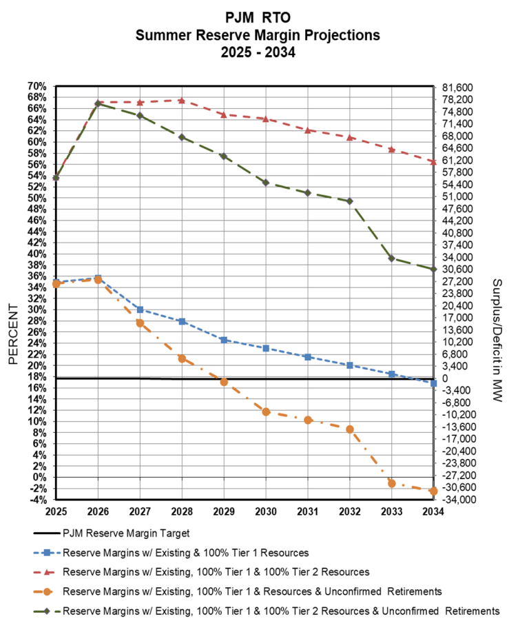 ReliabilityFirst Long-term Reliability Assessment - ReliabilityFirst